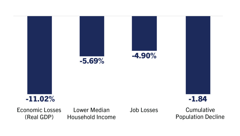 Reparations: A Financially Unrealistic Proposal That Will Bankrupt ...