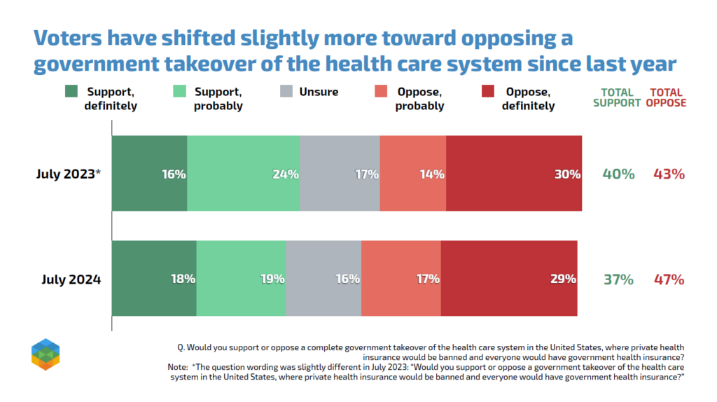 For Third Year in a Row, PRI Survey Finds Vast Majority of Americans ...