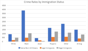 Immigration in California (By the Numbers) - Pacific Research Institute