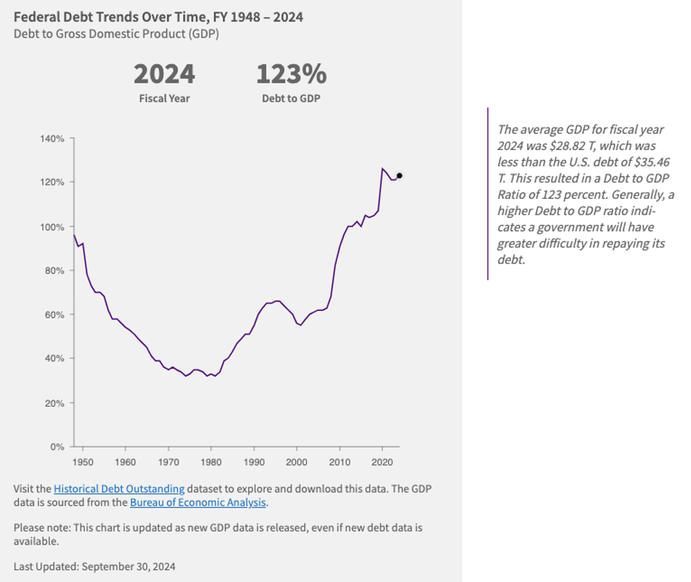 Growing federal debt will take its toll on city budgets - Pacific ...