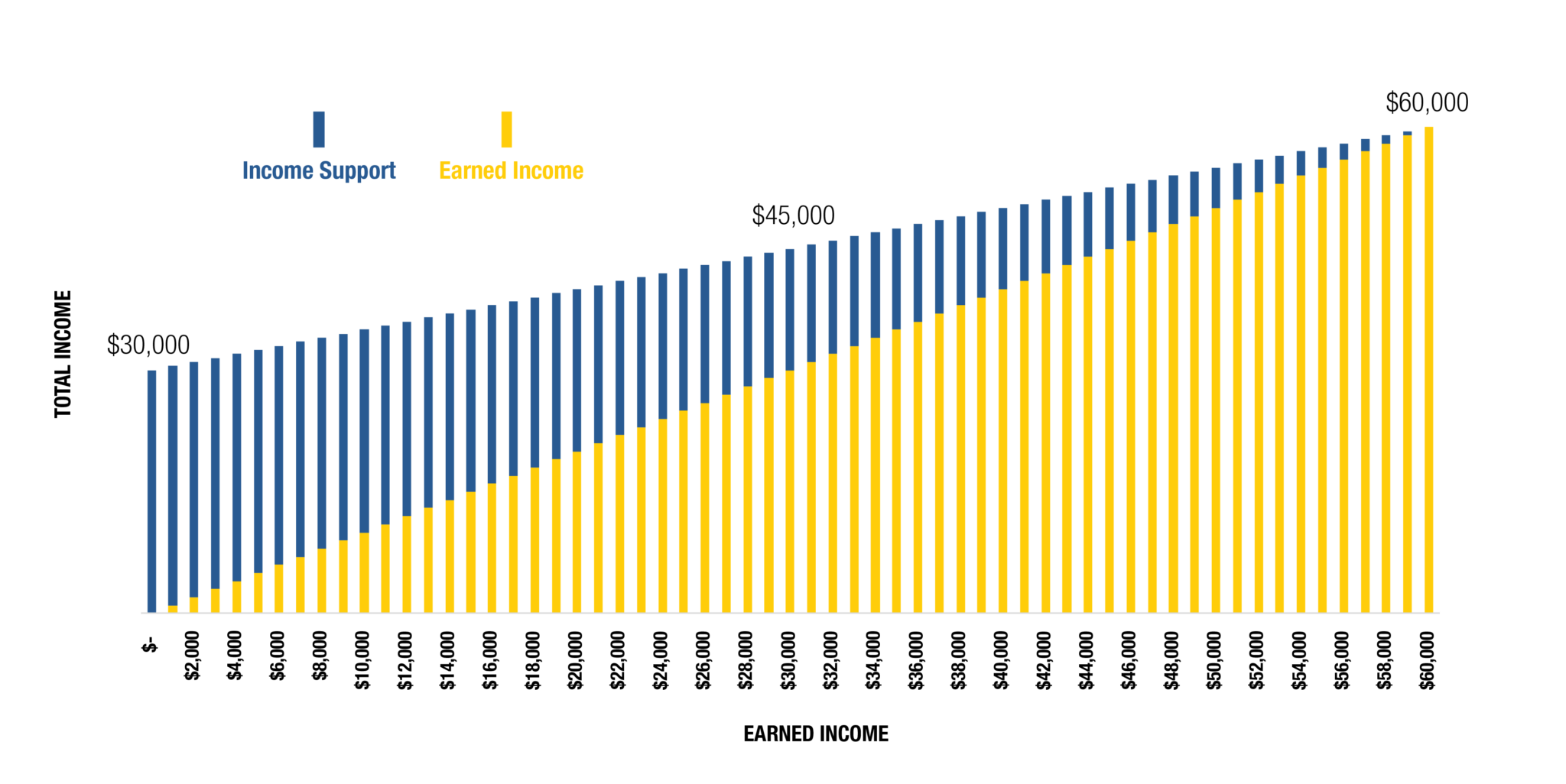 A More Effective Safety Net, Not A Basic Income, Will Help Lift People ...