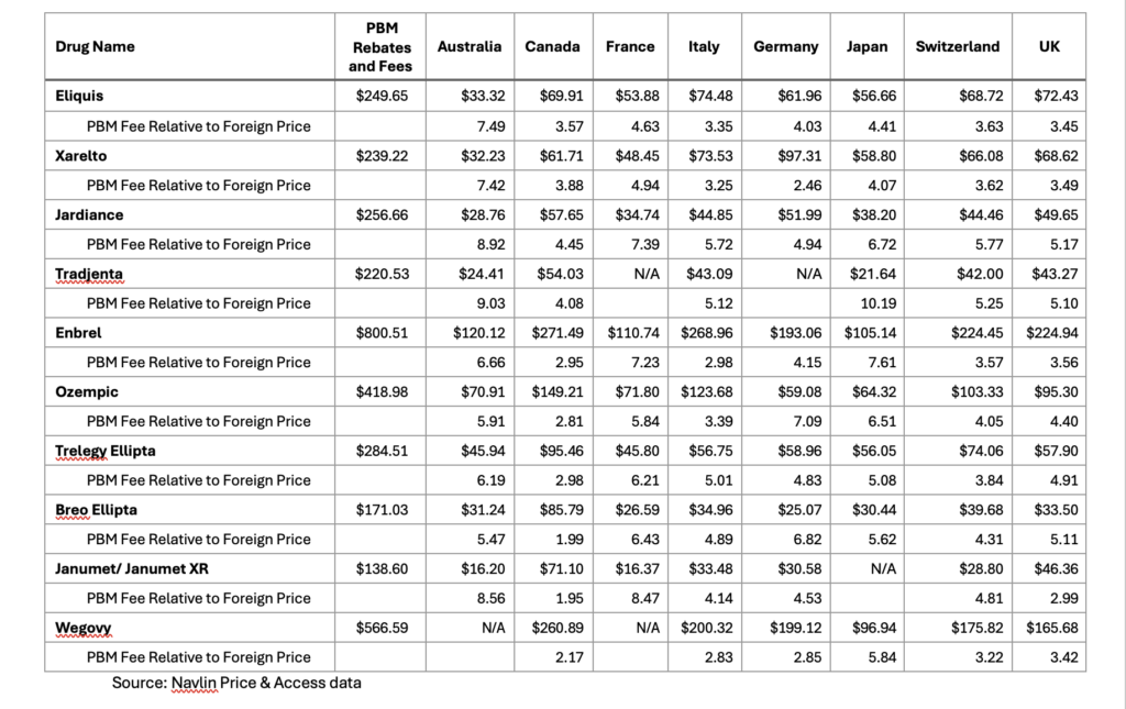 The 340B Discounts Hospitals Receive Will Often Exceed Total Drug ...