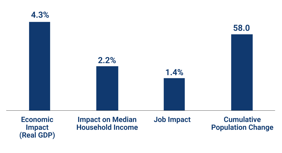 Spending Watch: California’s Budget Delusion - Pacific Research Institute