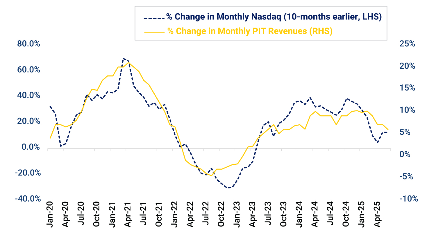 Spending Watch: Stock Market Volatility Is a Growing Threat to ...